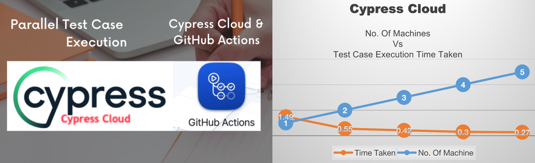 How To Run Cypress Test Case Parallelly In Cypress Cloud And Cicd Github Actions Qaautomationlabs