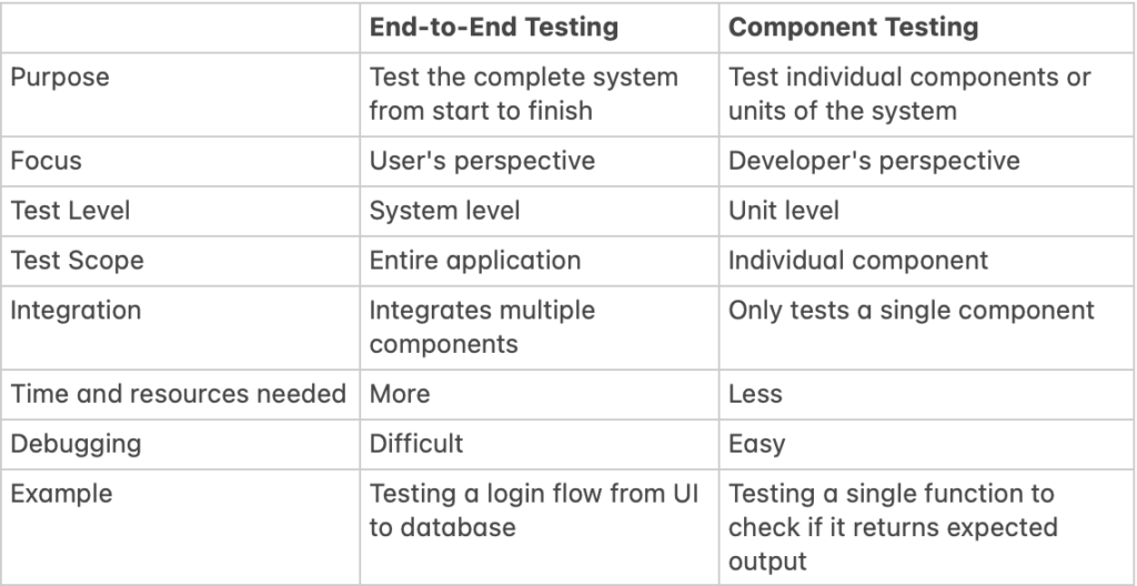 Let’s Get Start Playwright For Component Testing - QA Automation Labs