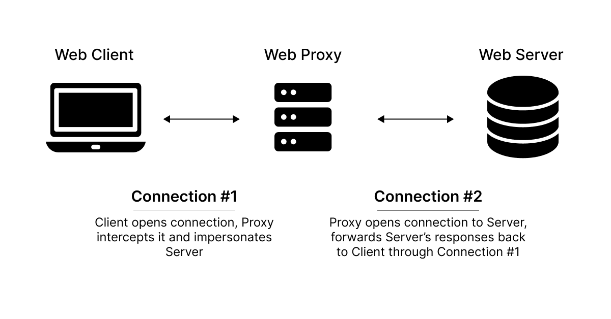 A Detail Guide To Intercepting Network Requests In Cypress Qa Automation Labs