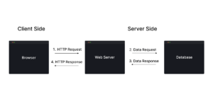 A Detail Guide To Intercepting Network Requests in Cypress - QA Automation Labs