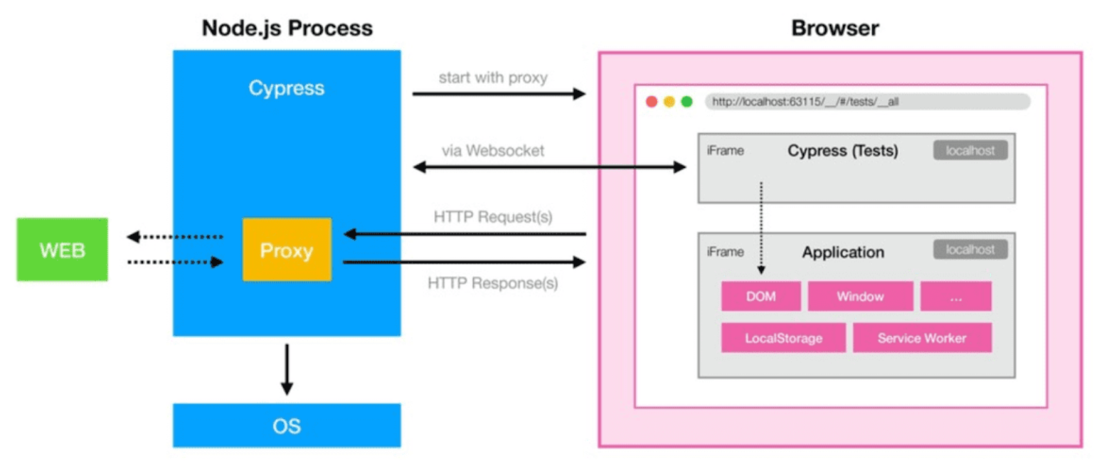 Cypress vs Playwright With Pros and Cons - QA Automation Labs Cypress vs Playwright With Pros and Cons - QA Automation Labs