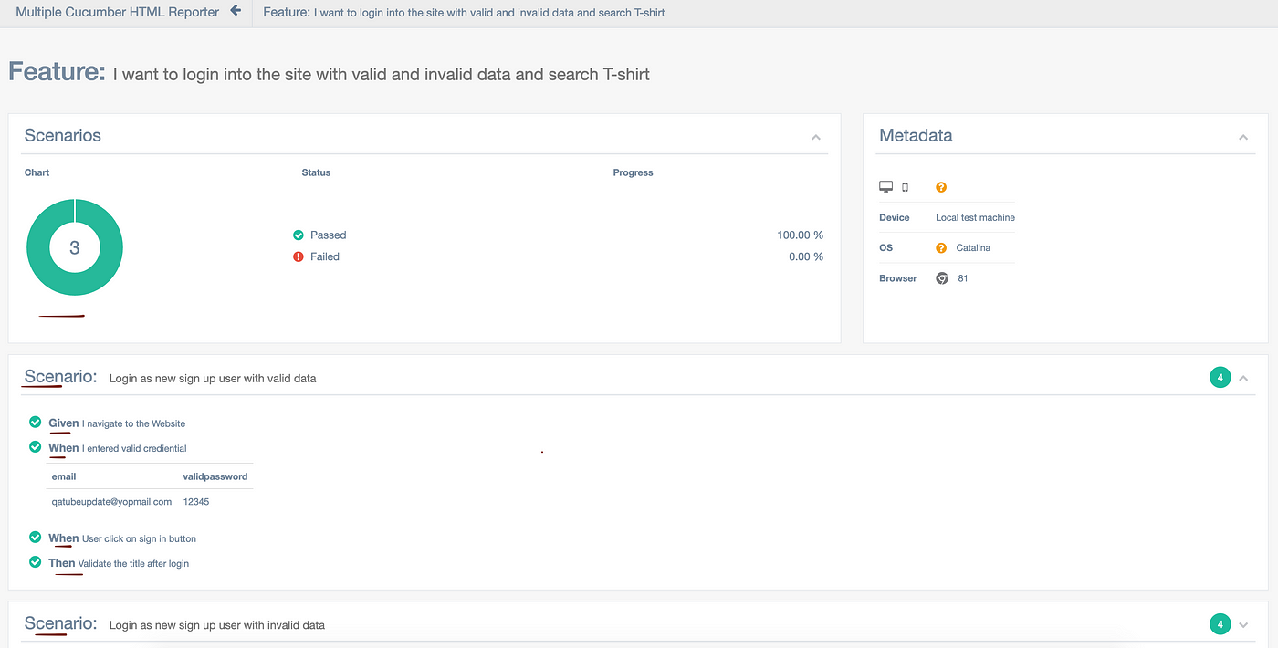 Generate Cucumber Html Report In Cypress In Just 5” Steps Qa Automation Labs